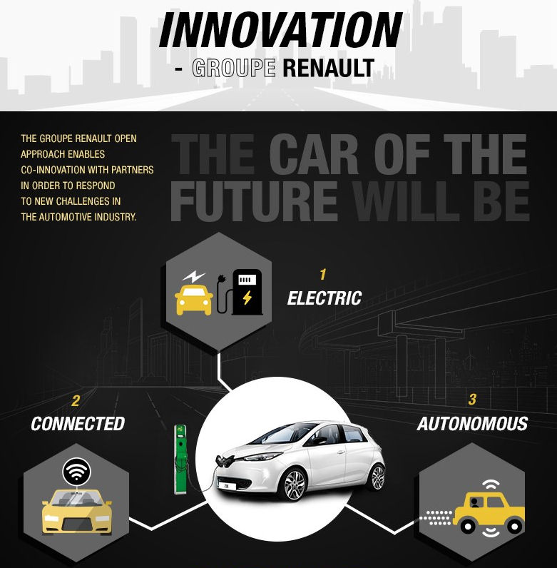 Renault Group shows innovative mobility solutions at the Las Vegas CES ...
